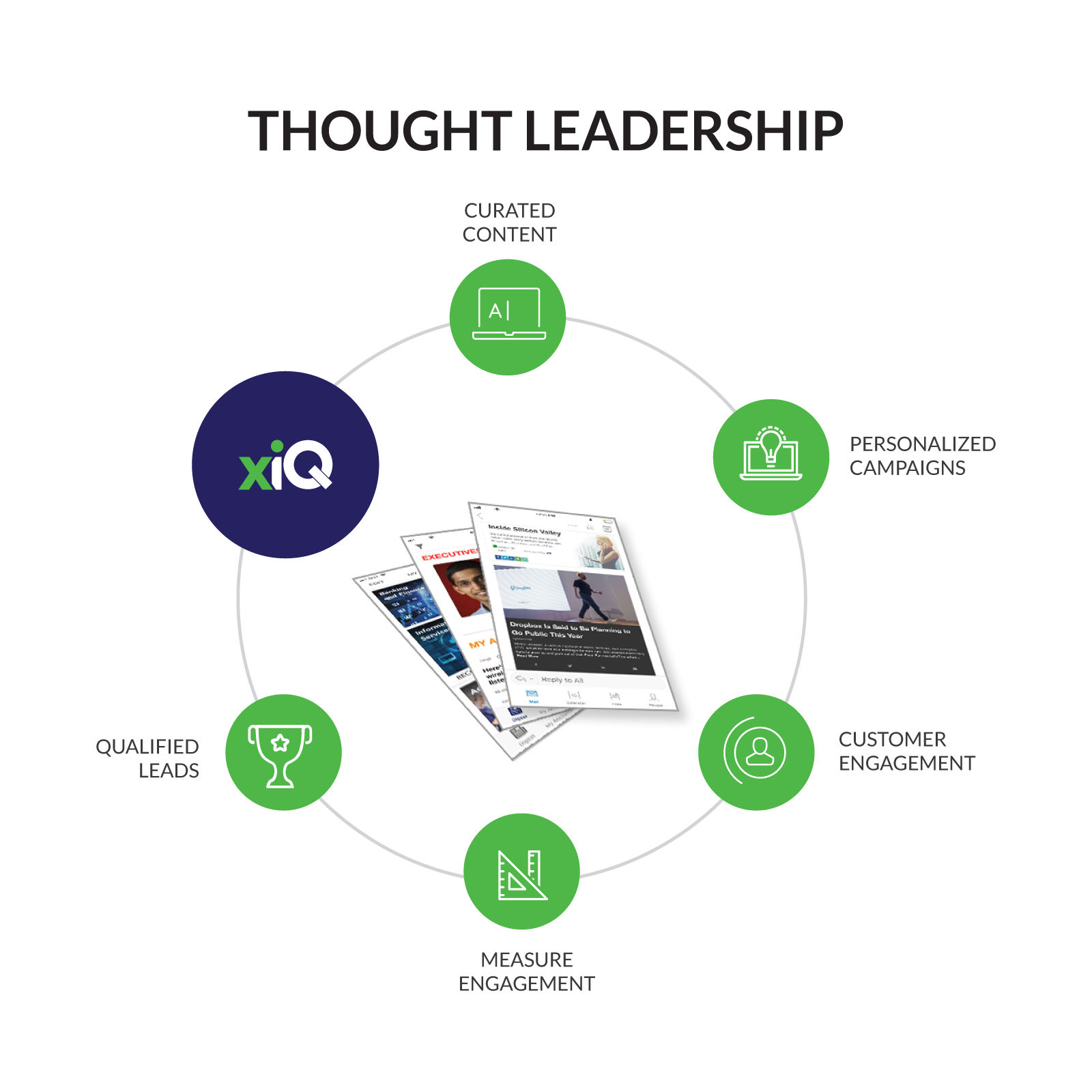 How to monetize ABM with xiQ - xiQ, Inc.