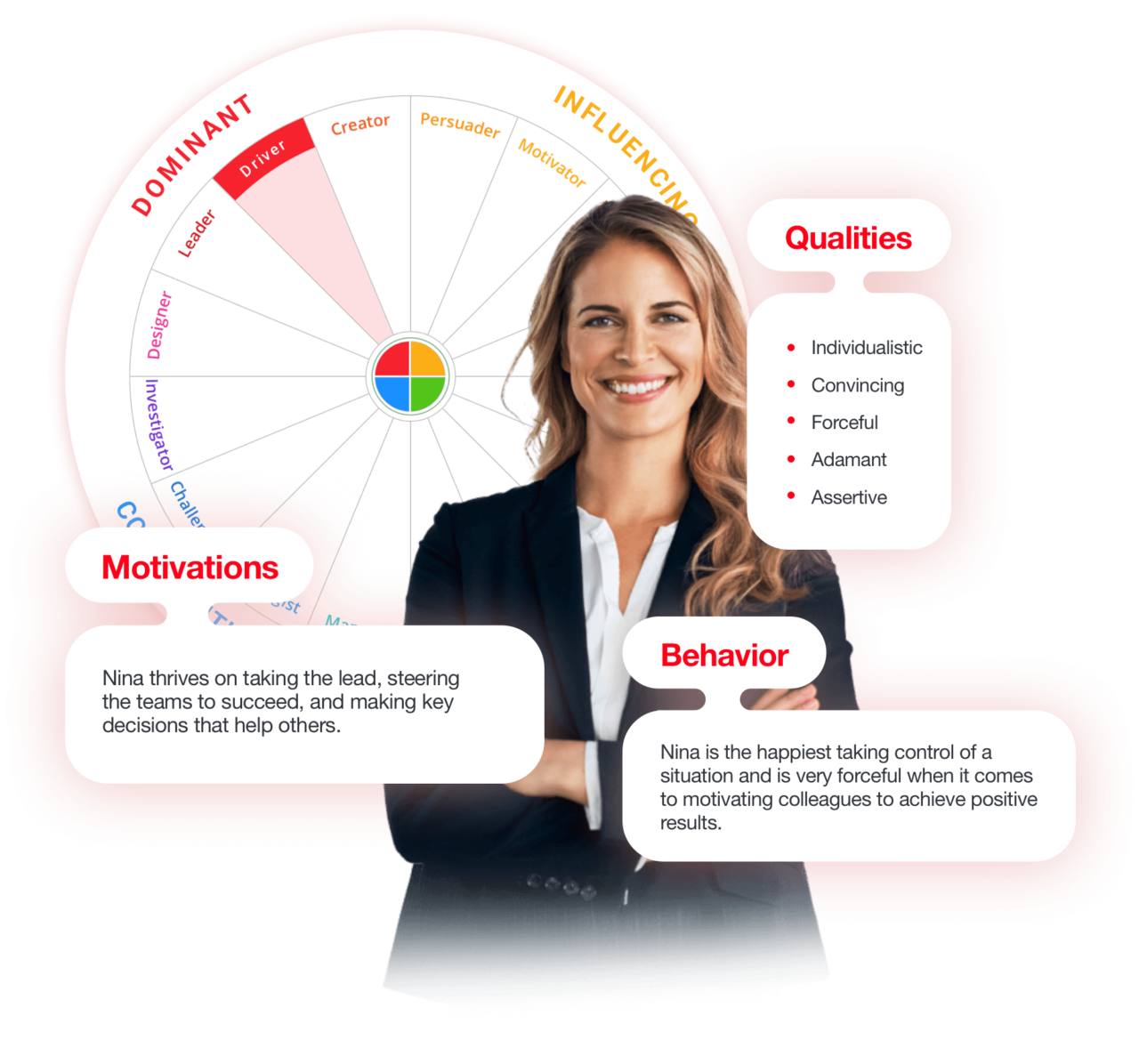 xiQ’s AI-generated, psychographic, personality insights - xiQ, Inc.